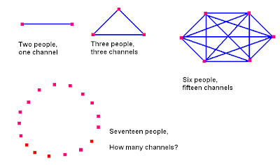 Round Table Project Management: November 2012