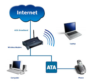 types of modems: wireless modem