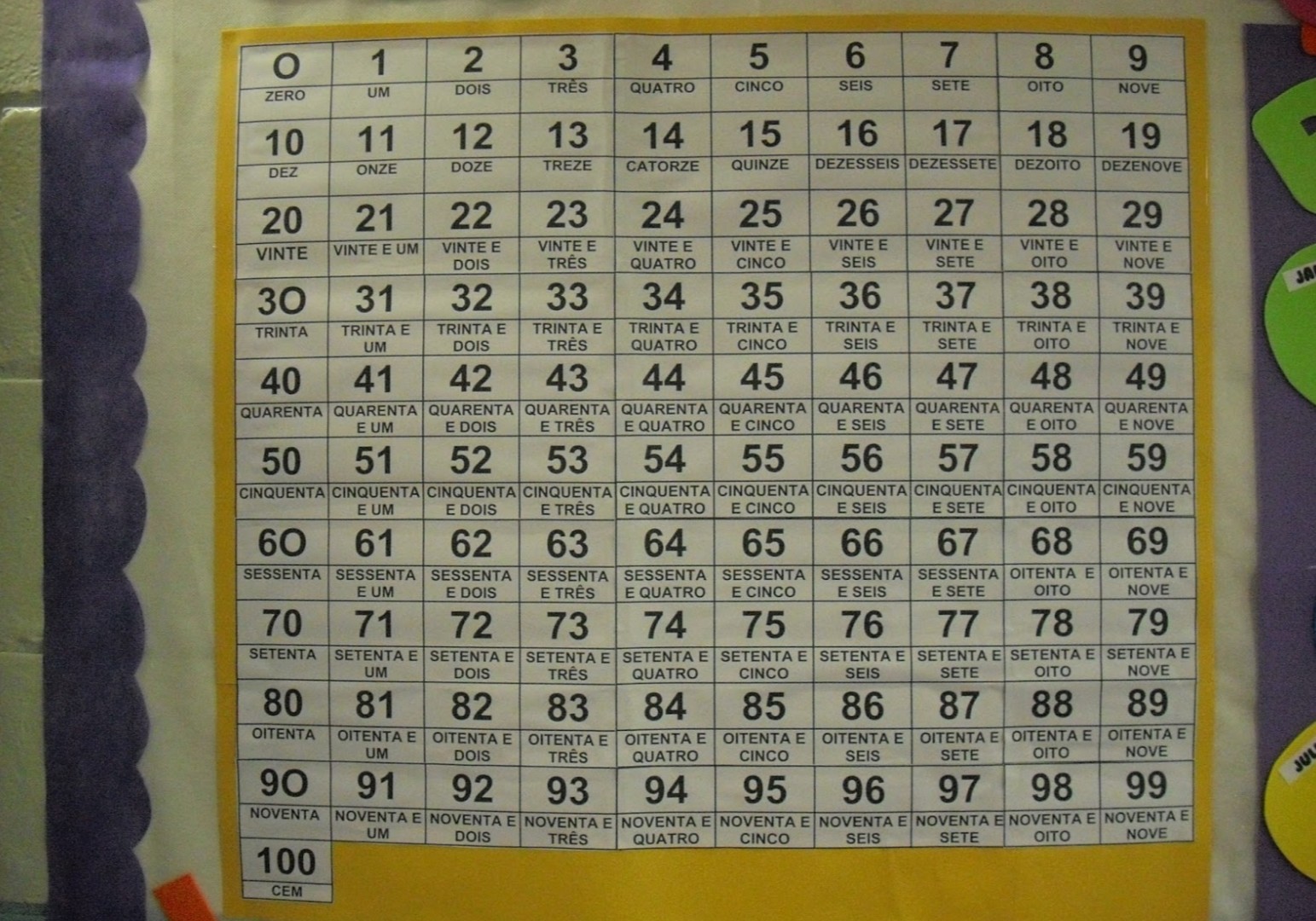 Quadro numérico Quadro numérico para fixar em sala de aula ...