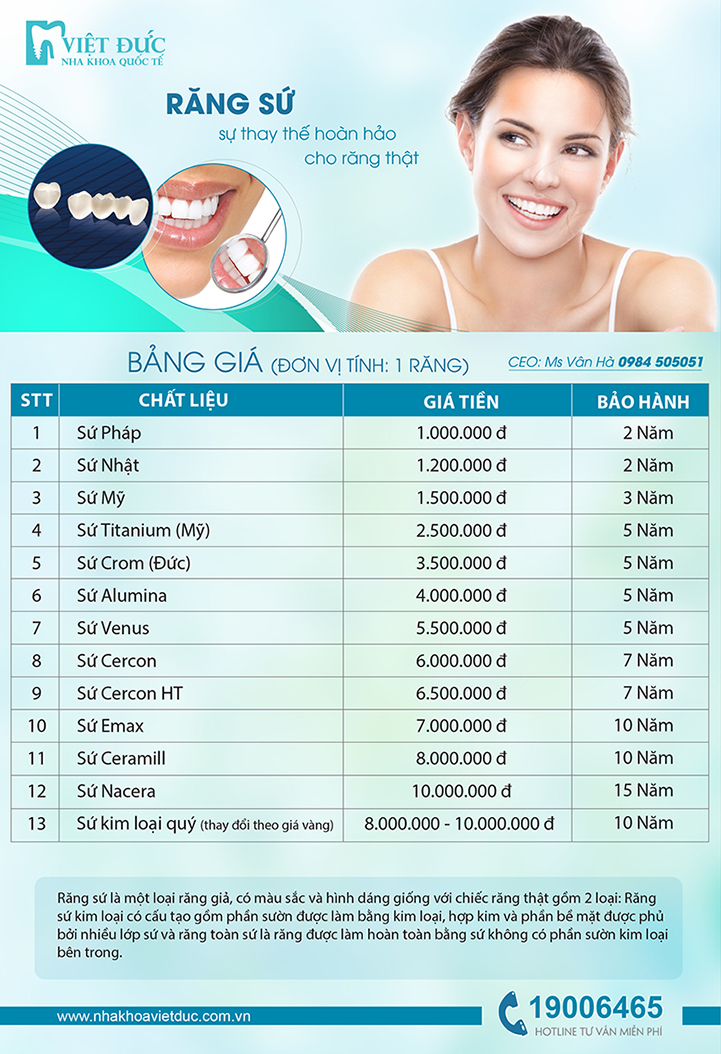 BỌC RĂNG SỨ GIÁ BAO NHIÊU TIỀN LÀ HỢP LÝ? ~ Nha Khoa Quốc Tế ...
