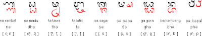 THE SOPHOMORE: WRITING SYTEM: BALINESE AND JAVANESE