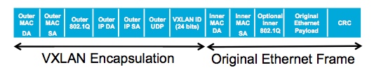 Virtualization & Cloud Technology: VXLAN (Virtual eXtensible Local Area ...