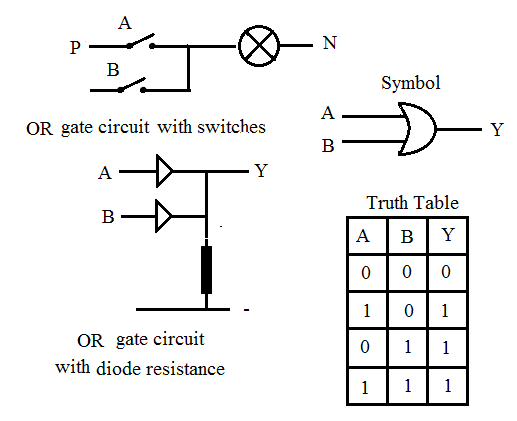 Micro controller and digital electronics: AND gate OR gate and NOT gate