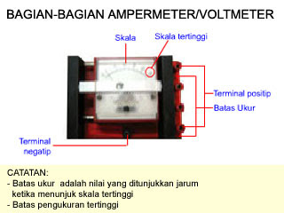 Abang Willie Berbagi: Cara Membaca Amperemeter dan Voltmeter