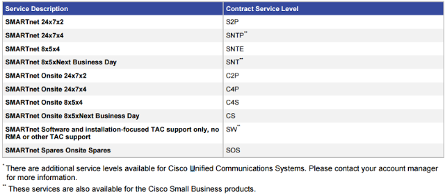 + Jorge Arredondo Dorantes IT Blog + How to Master Networking CCIE ...