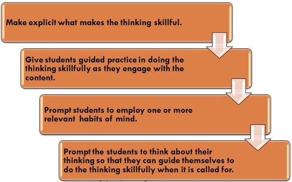 Physic Corner: Thinking Based Learning