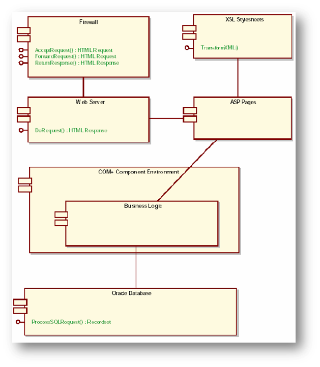 Tugas Sistem Informasi: diagram uml