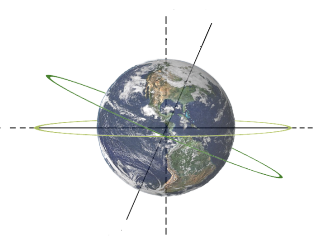 Geometri Transformasi: Rotasi - Dunia ilmu