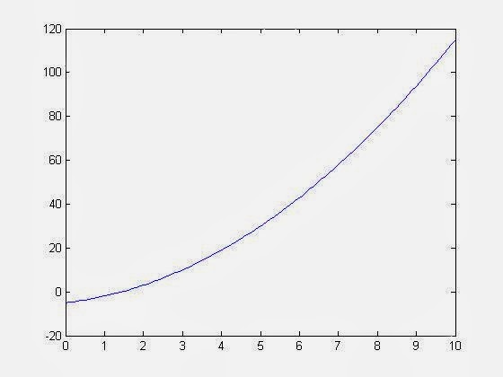 Tutorial Matlab: Cara membuat grafik di Matlab (How to plotting in Matlab)