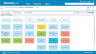 Enterprise Application Integration: IBM Blueworks Live Overview