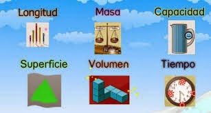 CIENCIAS I: Magnitudes y unidades de medida