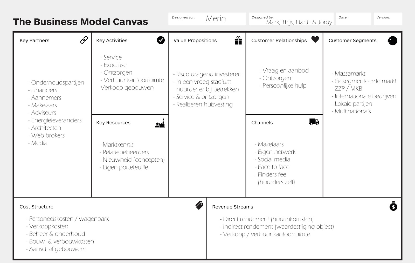 Business Canvas Model: Klantrelaties
