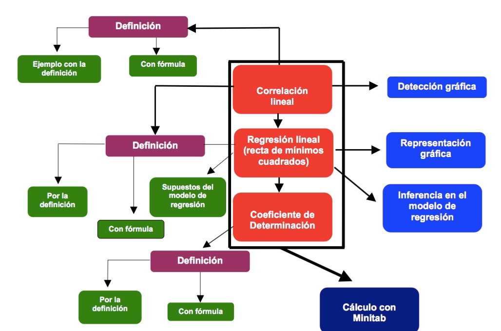 Curso de Probabilidad y Estadística: MEDIDAS DE CORRELACIÓN ...