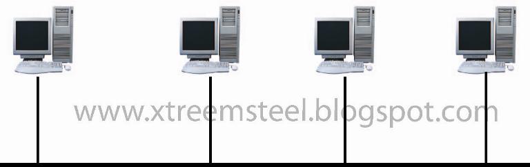 X: Introduction to Network Topology