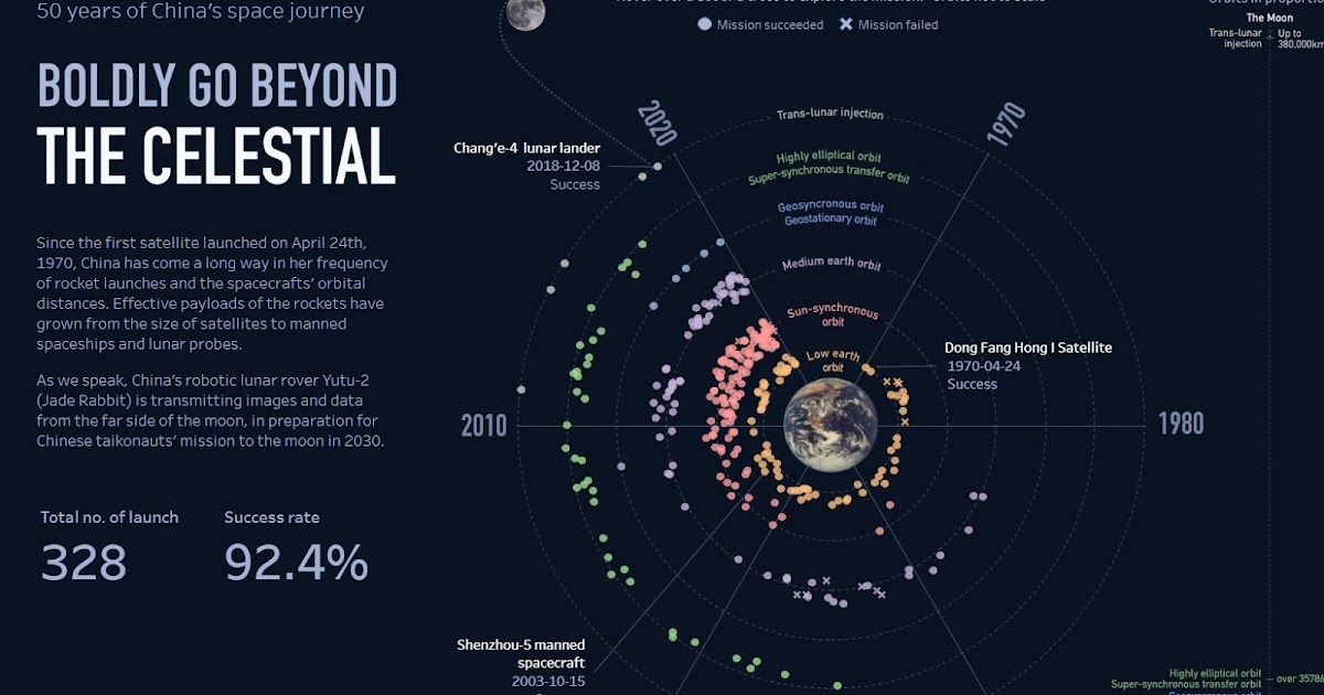 How to copy Tableau Dashboard to another Tableau Workbook - #TechGeek