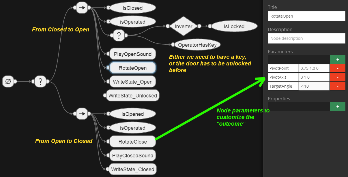 Tower22: Behavior Trees