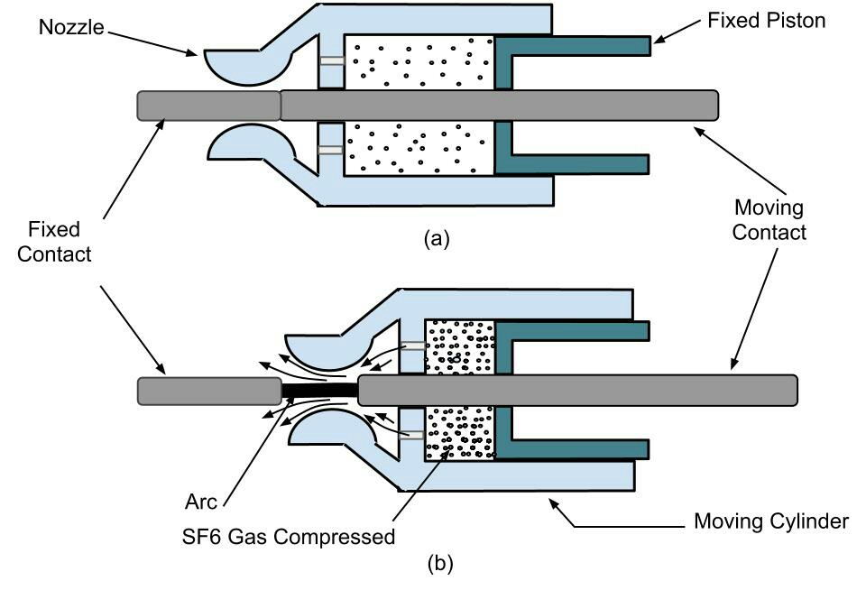 Why SF6 gas is used in circuit breaker?