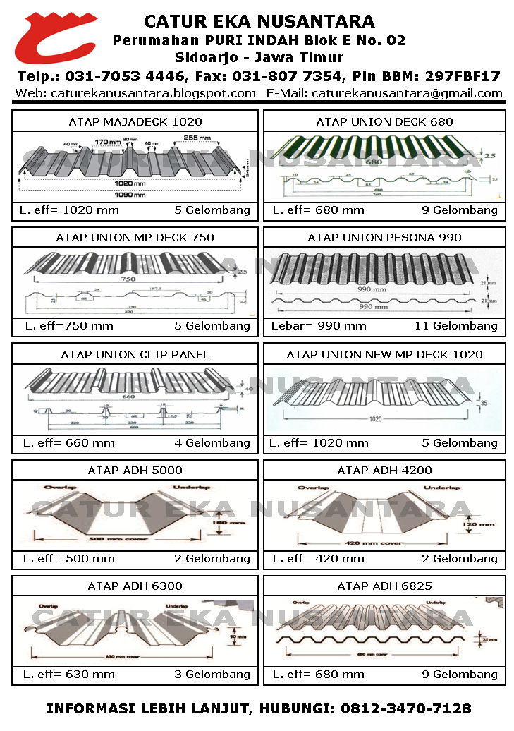 HARGA BAHAN BANGUNAN: PROFIL ATAP ZINCALUME, GALVALUME, ALUMINIUM EMBOSS