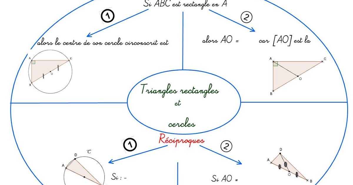 Triangles rectangles et cercles