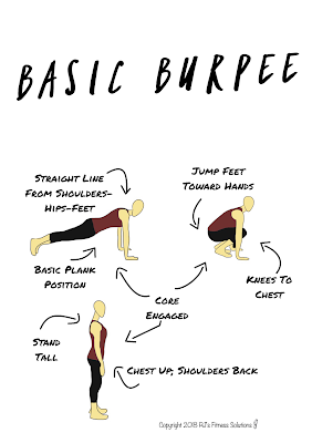 Sole Shaping: Basic Burpees Cues