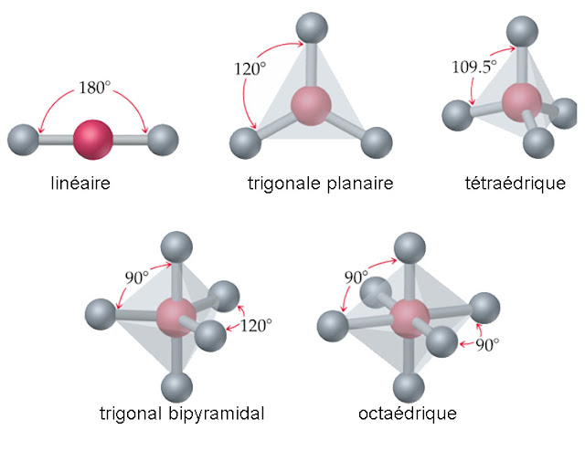 Methode VSEPR - CHIMIE GENERALE ~ COURS de la pharmacie