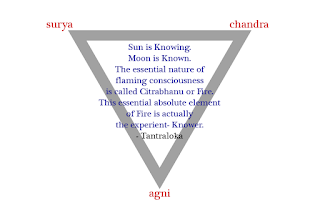Hindu Astrology: Jyotisha: Adhyatmika Khanda- Theory