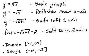 OpenAlgebra.com: Free Algebra Study Guide & Video Tutorials: Graphing ...