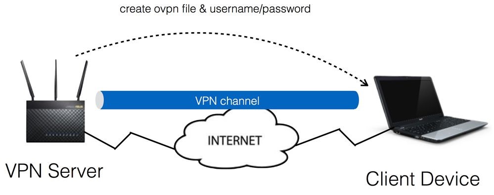 Konfigurasi VPN Server ~ Teknik Komputer dan Jaringan