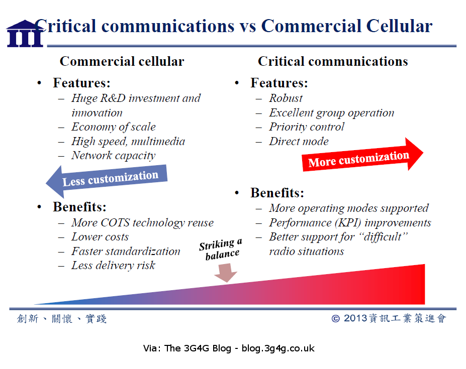 The 3G4G Blog: Update on Public Safety and Mission Critical communications