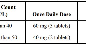 PHARMACOMPANION: DOPTELET (AVATROMBOPAG) - A NEW DRUG APPROVED BY FDA ...