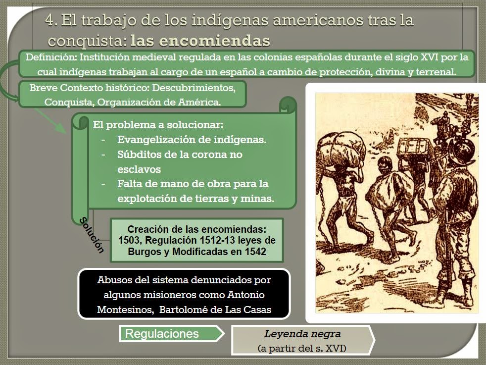 Acércate a las Sociales:: Las encomiendas