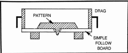 Match Plate Pattern - Used in Casting (With diagram) - Mechanical ...