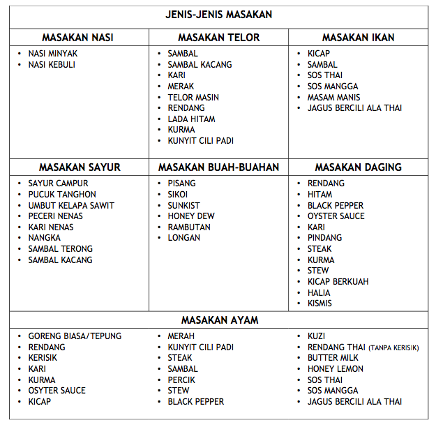 Zasha Catering Services: JENIS-JENIS MASAKAN
