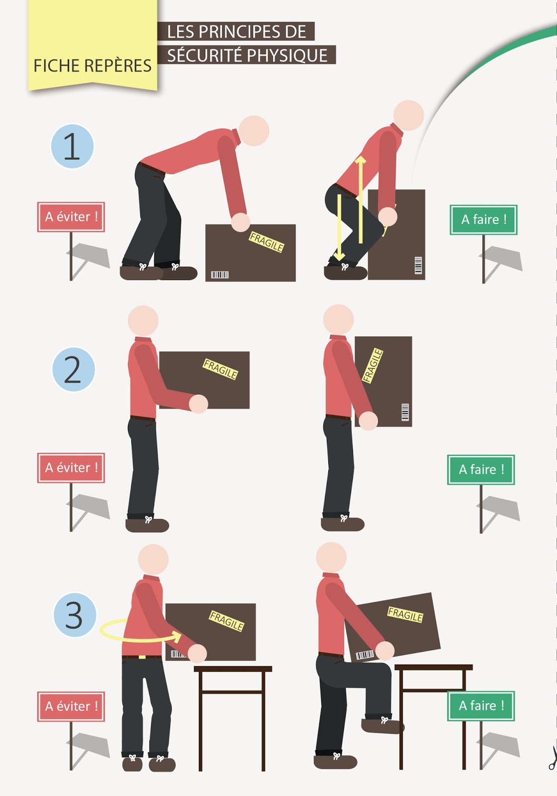 Manutention Manuelle - hse health safety environment
