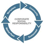 Corporate Social Responsibility