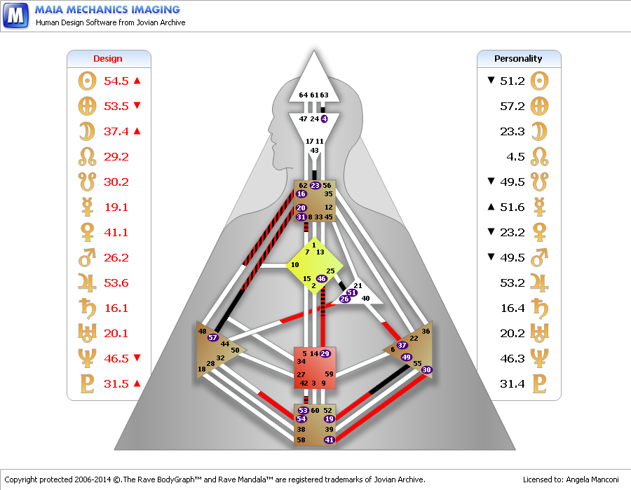 OSHO INSTITUTE MEDITATION: Rave Chart