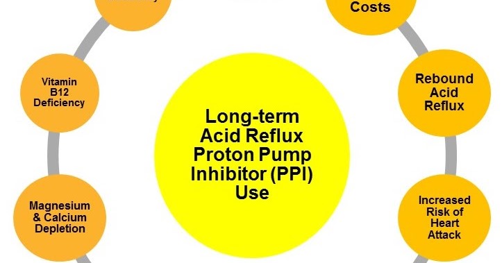 Things to Know about PPI Drugs and Their Side-effects