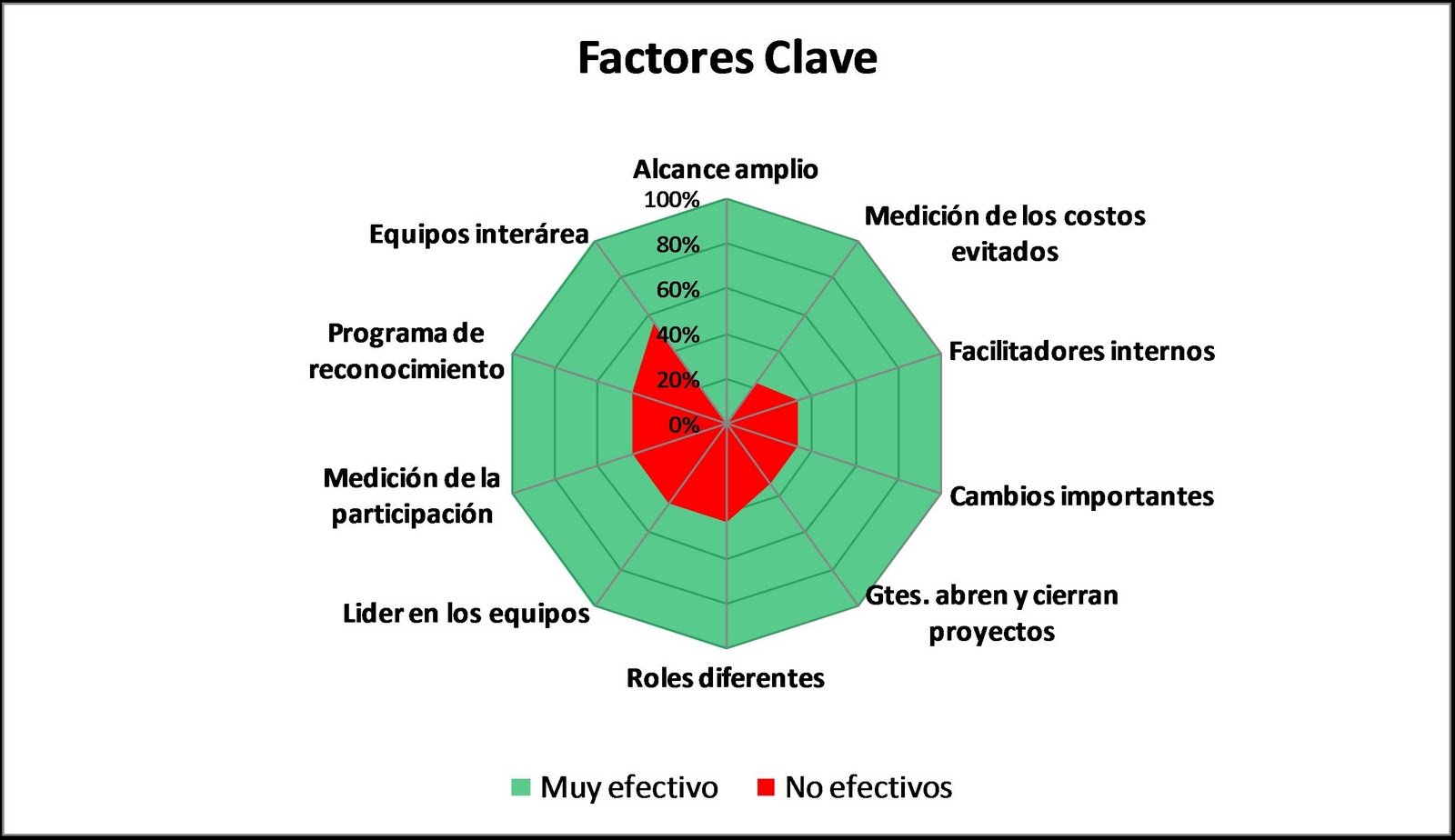 Mejora Continua Total: Claves para una Mejora Continua altamente efectiva