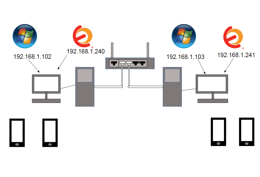fp Kanarias: Telefonía VoIP con Asterisk/Elastix: Configurar dos centralitas Elastix a un mismo ...