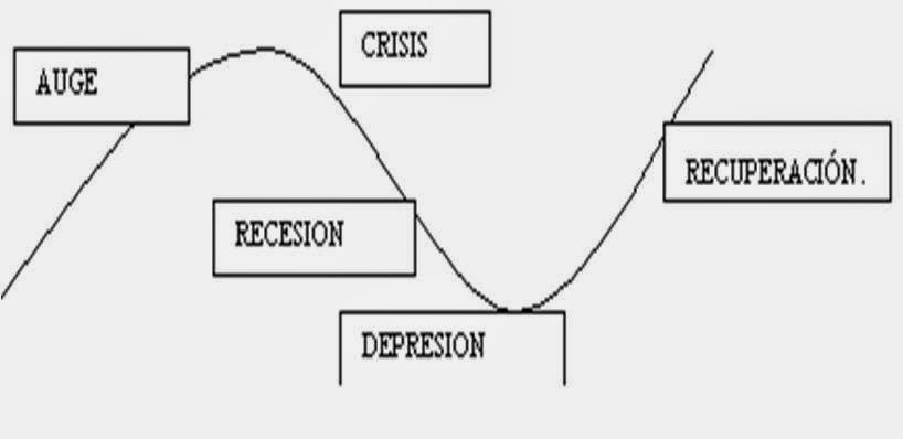 ECONOMÍA: CICLO ECONÓMICO