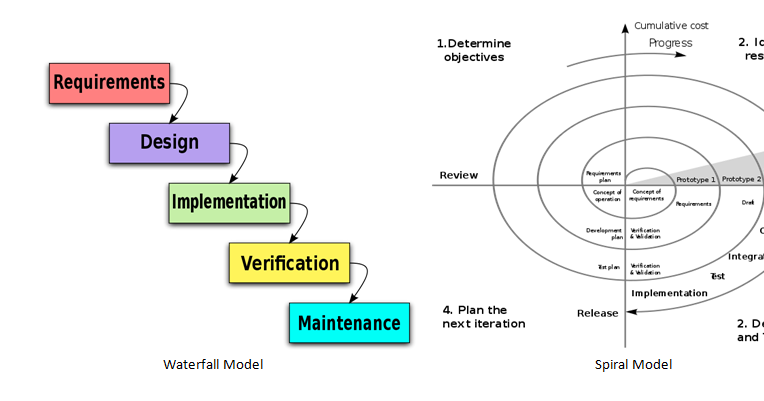 CIS1513WINTER_2015_04: Question 4