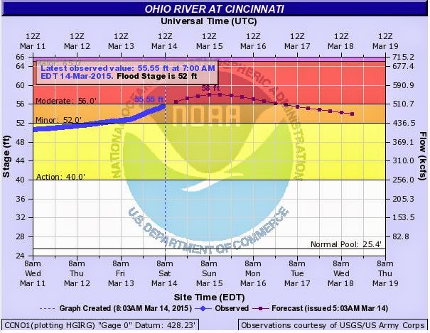 MEC&F Expert Engineers : OHIO RIVER FLOOD THREAT RAISED TO 'MODERATE ...