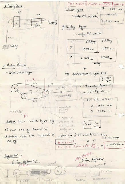 Traction Distribution: Automatic Tensioning Device (ATD)