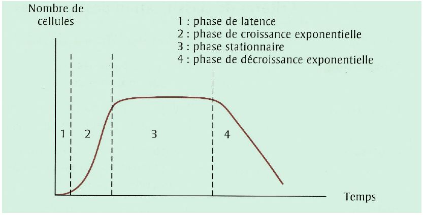 QCM-CONCOURS-GRATUITS: Question 26 - ANALYSE DE DONNEES