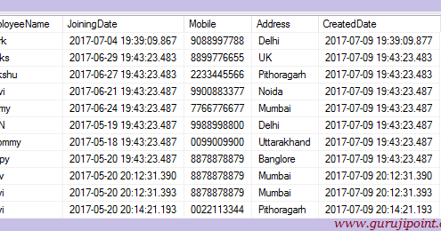 Showing Chart With Database In Asp.Net Using C# ~ Guruji Point - Code ...