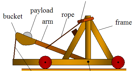 All About Catapults: The Mangonel