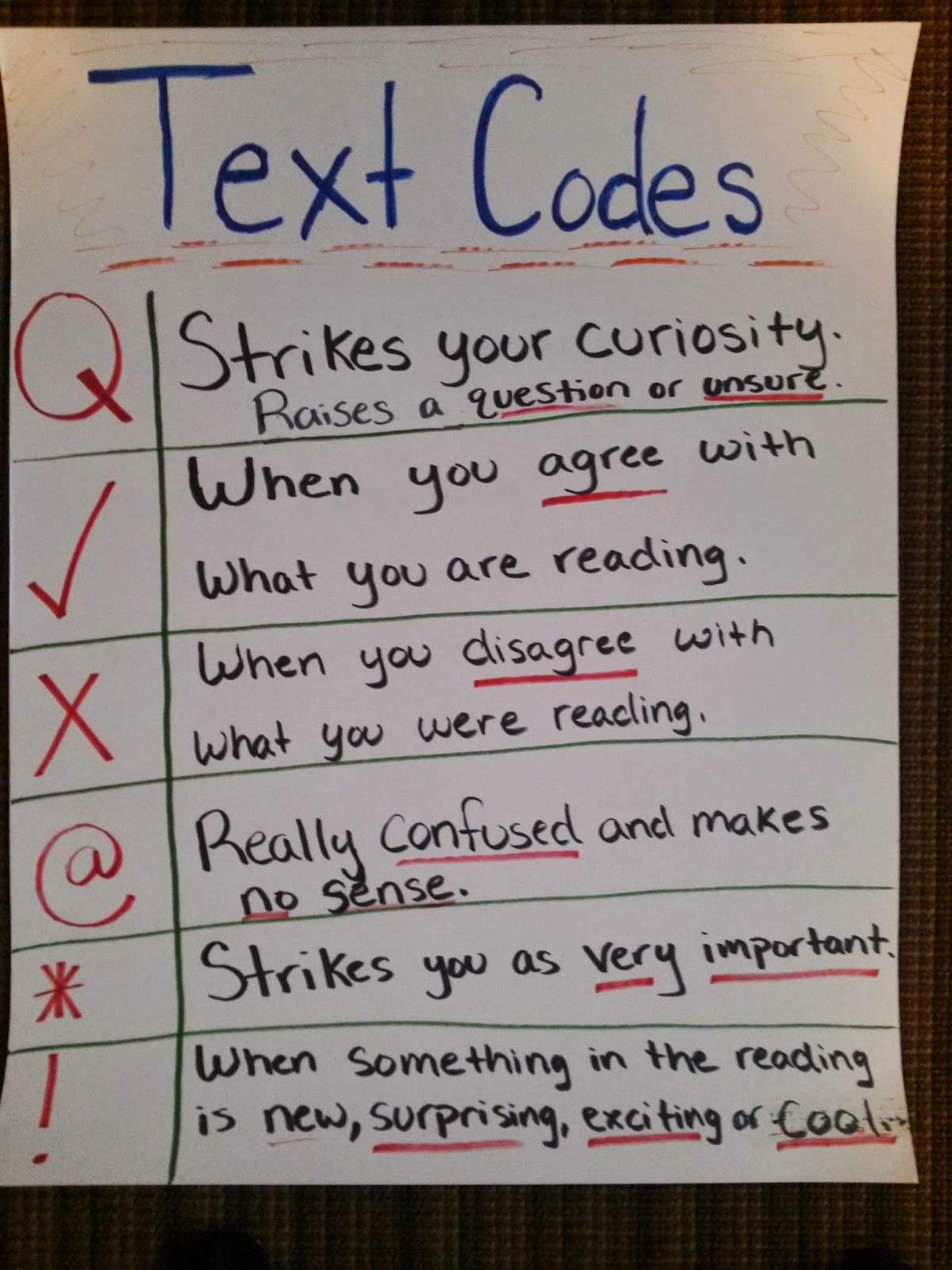Jeanette's Education Spot: Text Codes Lesson