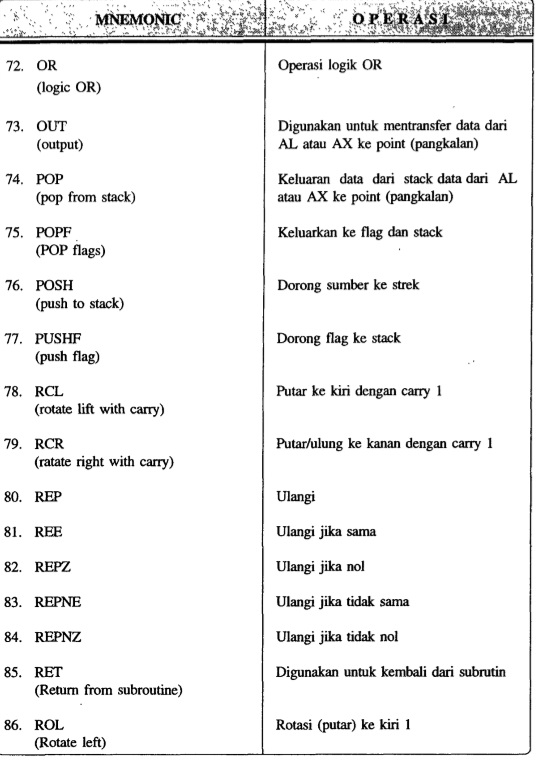 Contoh - Contoh Instruksi Mnemonic Microprocessor | setiawantkj