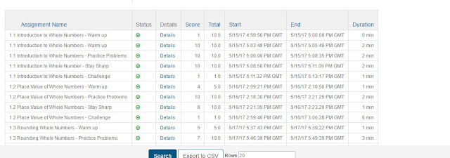 ABC's and Sweet Tea: UnLock Pre-Algebra from UnLock Math ~ A Homeschool ...