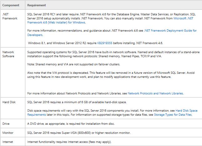 HodentekMSSS: Installing SQL Server 2016 Developer Edition